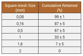 CEN REFERENCE SAND